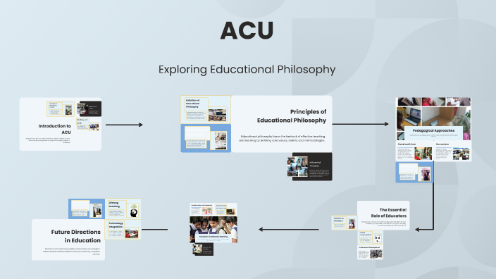ACU by Lia Matheson on Prezi