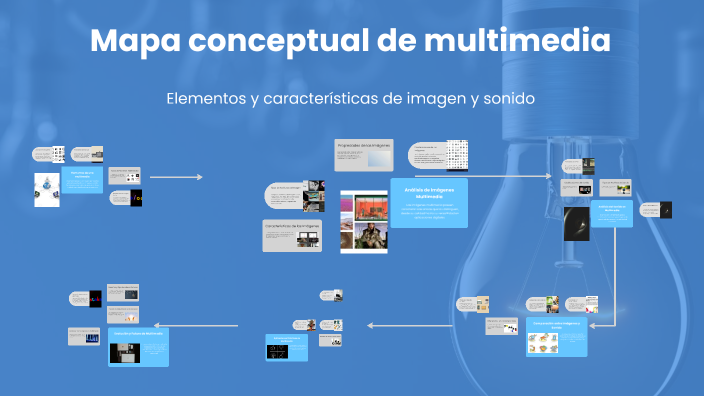 Mapa conceptual de multimedia by Gallego Juan on Prezi