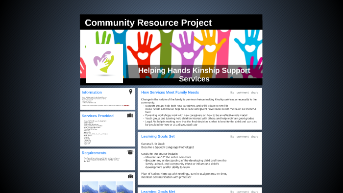 Community Resource Project by on Prezi