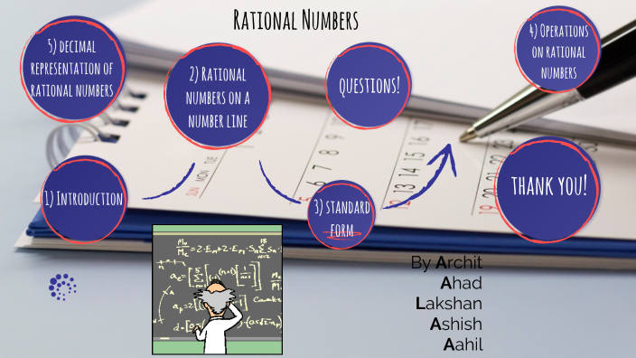 Rational Numbers by Ahad Shaikh on Prezi