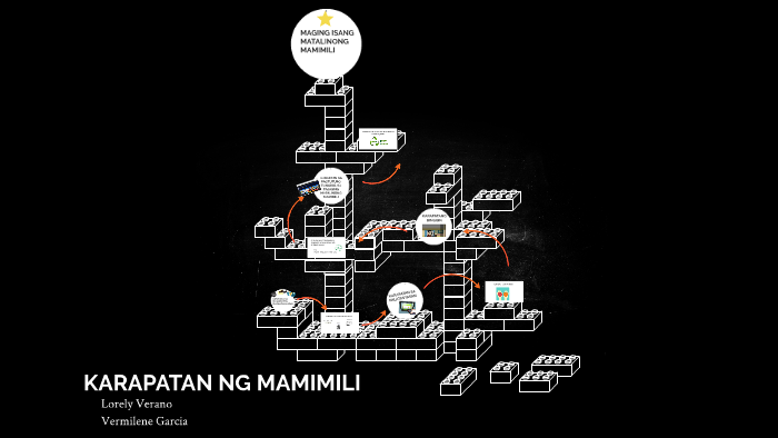 KARAPATAN NG MAMIMILI by Lorely Verano on Prezi