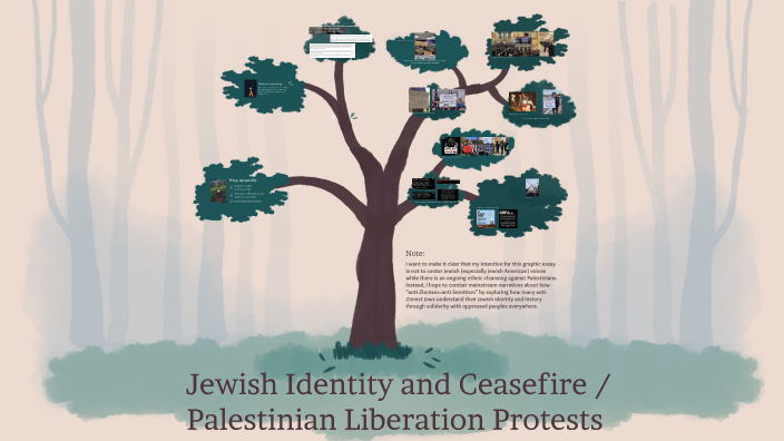 Jewish Anti-Zionist Protests by Ali Lehman on Prezi