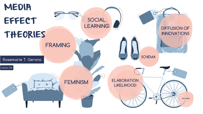 media theories by Rosemarie Gerona on Prezi