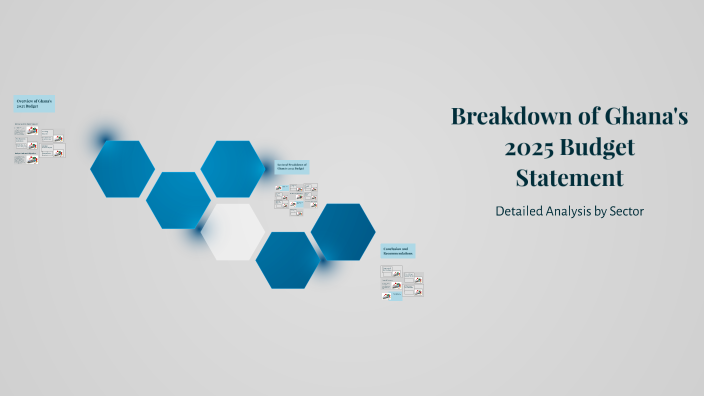 Breakdown of Ghana's 2025 Budget Statement by Boafo Eric on Prezi