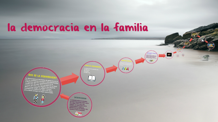 la democracia en la familia by lon XD on Prezi