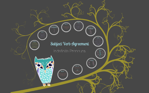 Subject Verb Agreement: Indefinite Pronouns by Jenn Keigher on Prezi