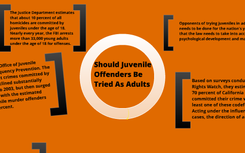 should juveniles offenders be tried as adults by Nick Doherty on Prezi