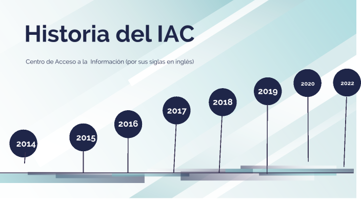 Historia del IAC by Martita Gutierrez on Prezi
