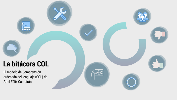 La bitácora COL by Luis Bonilla on Prezi