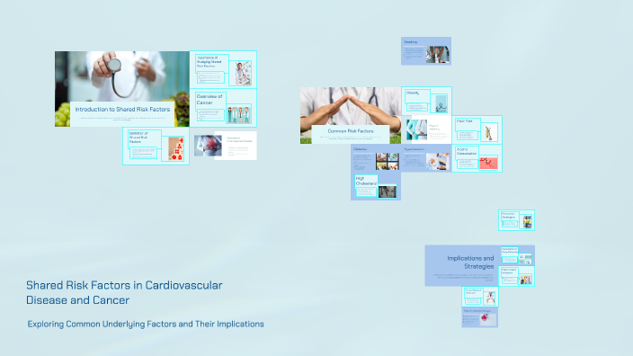 Shared Risk Factors in Cardiovascular Disease and Cancer by Isabel ...