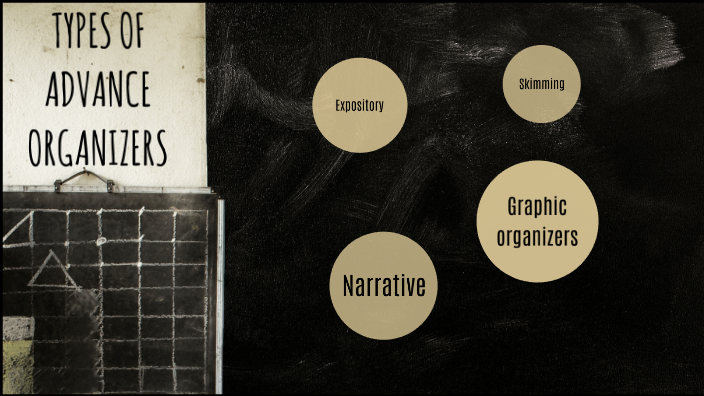 Different types of Advance Organizers by lawrence pogi on Prezi