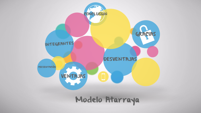 Conclusiones Del Modelo atarraya by Silvia Margarita Rojas Oñate on Prezi