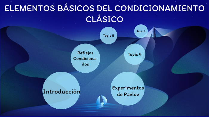 Elementos básicos del condicionamiento clásico by Auröra Rivëro on Prezi