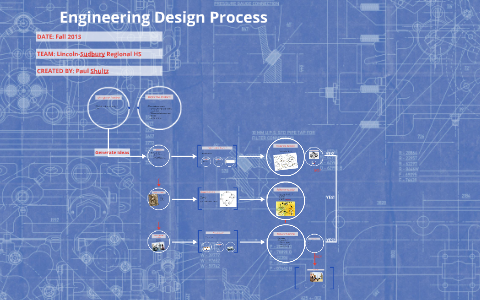 Engineering Design Process by Paul Shultz on Prezi