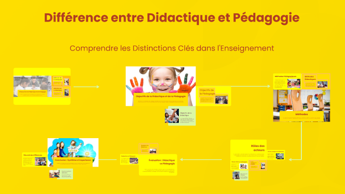 Différence entre Didactique et Pédagogie by nabil berrehal on Prezi