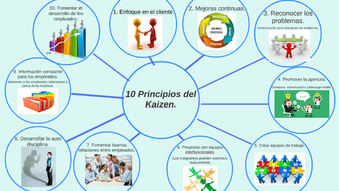 10 Principios del Kaizen. by Erick Soria on Prezi