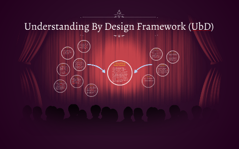Understanding By Design Framework (UbD) by megan birch on Prezi