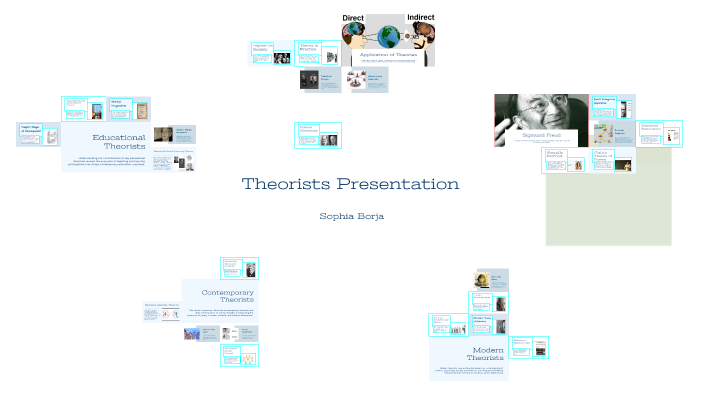 Theorists Presentation by Sophia Borja on Prezi