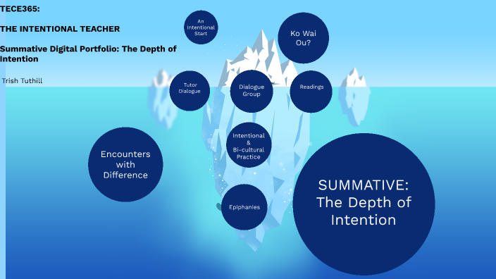 The Intentional Teacher by Trish Tuthill on Prezi