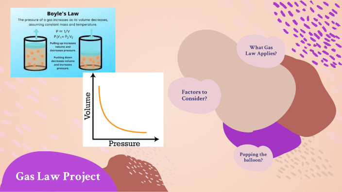 Gas Law Project by Kylee Foulds on Prezi