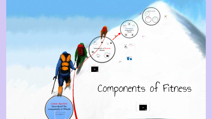 BTEC Sport Components of Fitness by Rebecca Caisley on Prezi