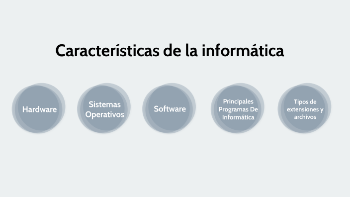 Características de la informática by Maika Menzel Zarzoso on Prezi