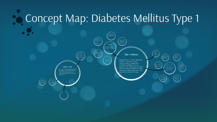 Concept Map: Diabetes by Alexandria Sears on Prezi