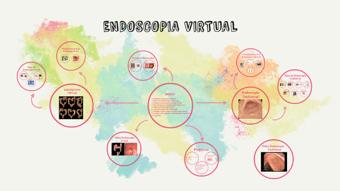 ENDOCOPIA VIRTUAL by on Prezi