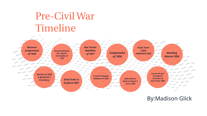 Pre-Civil War Timeline by Madison Glick on Prezi