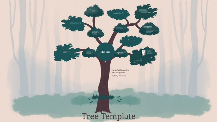 Janie character development by Katherine Hernandez on Prezi