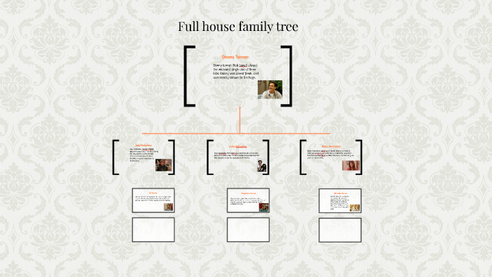 Full house family tree by SK Lennan Ho-Sang on Prezi