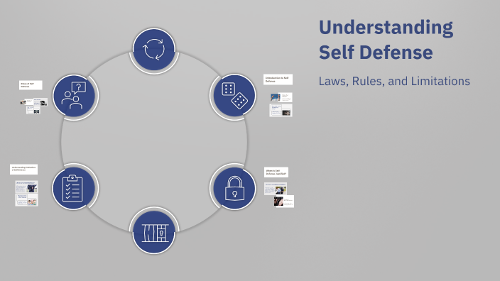 Understanding Self Defense by Jerry Fernandez on Prezi