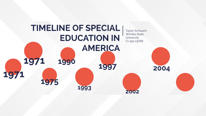 Special Education in America Timeline by taylor schwartz on Prezi