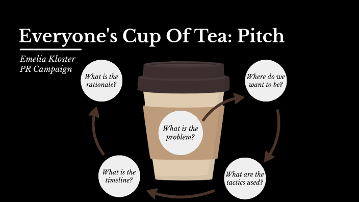 Everyone's Cup Of Tea: Pitch by Emelia Kloster on Prezi