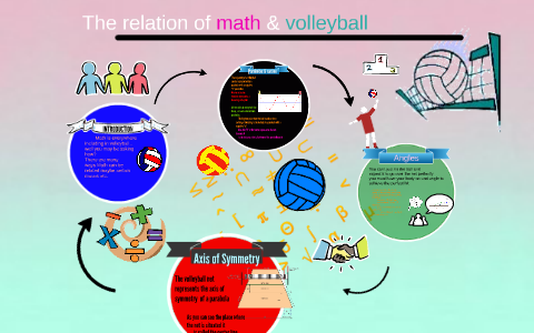 volleyball and math! by samantha rodriguez on Prezi