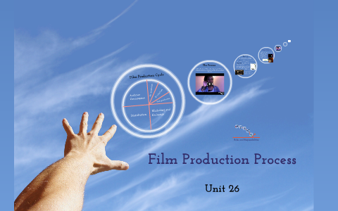 Film Production Process by Patricia Dixon on Prezi