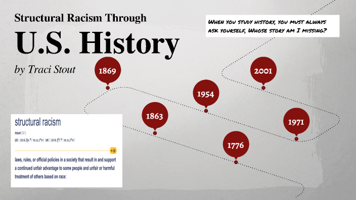 Structural Racism in American History by Traci Stout on Prezi