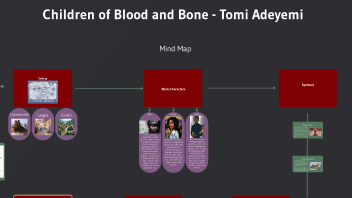 Children of Blood and Bone by Talia Berryman on Prezi