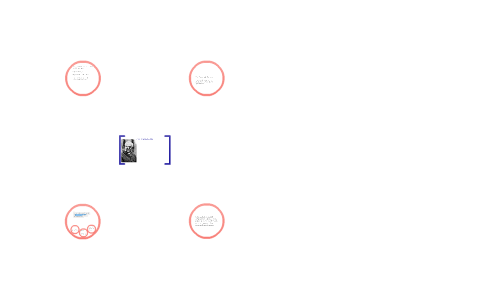 Alexandre Lúria by samilly dionisio on Prezi