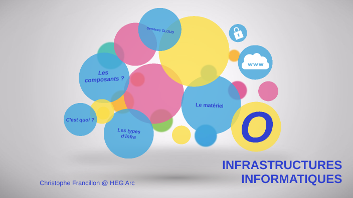 Infrastructures informatiques by Chris on Prezi