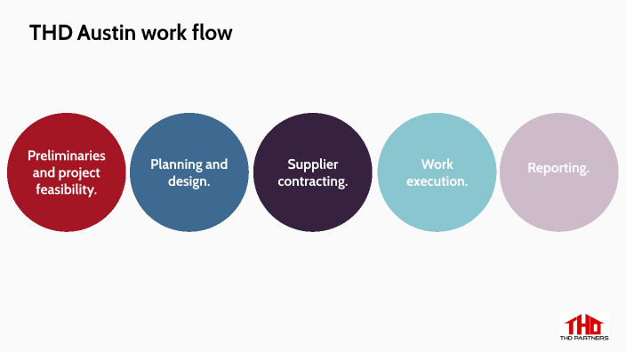 THD processes by Abraham Ponce on Prezi