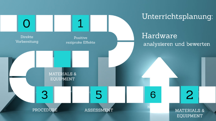 Unterrichtsplanung: Hardware analysieren und beurteilen by Claudia ...