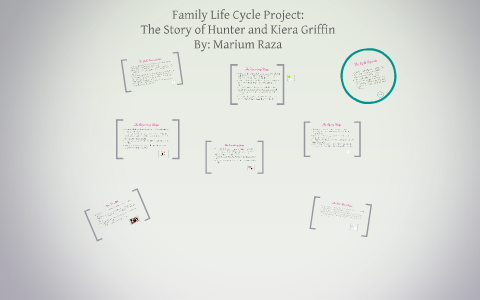 Family Life Cycle Project: by Marium Raza on Prezi