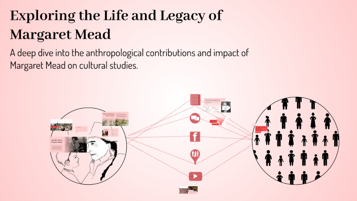 Exploring the Life and Legacy of Margaret Mead by Charlotte Young on Prezi
