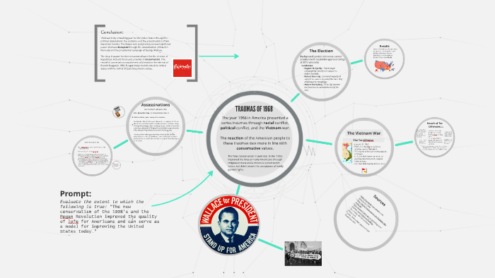 Traumas of 1968 by Nathan Loveridge