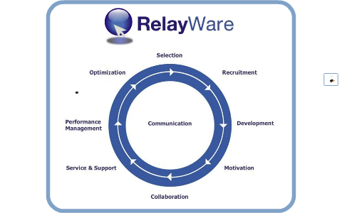 RelayWare - Partner Locator by Ken Snyder on Prezi