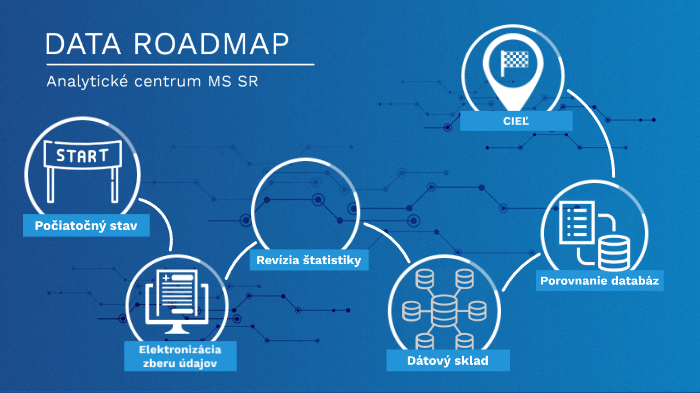 DATA ROADMAP by Analytické centrum on Prezi