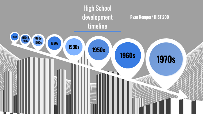 High School development timeline by RYAN KEMPER on Prezi