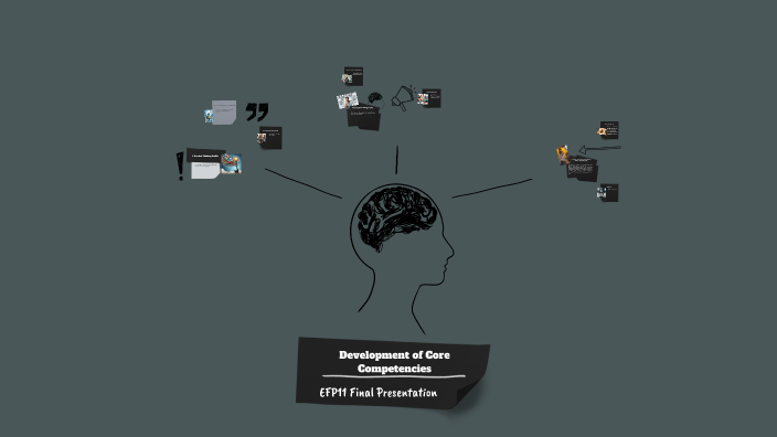Elements of Personal Growth by Michael Lvovsky on Prezi