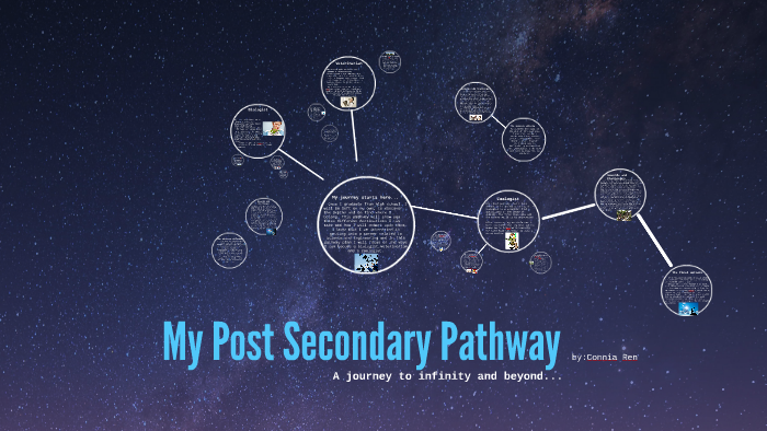My Post Secondary Pathway by Connia Ren on Prezi